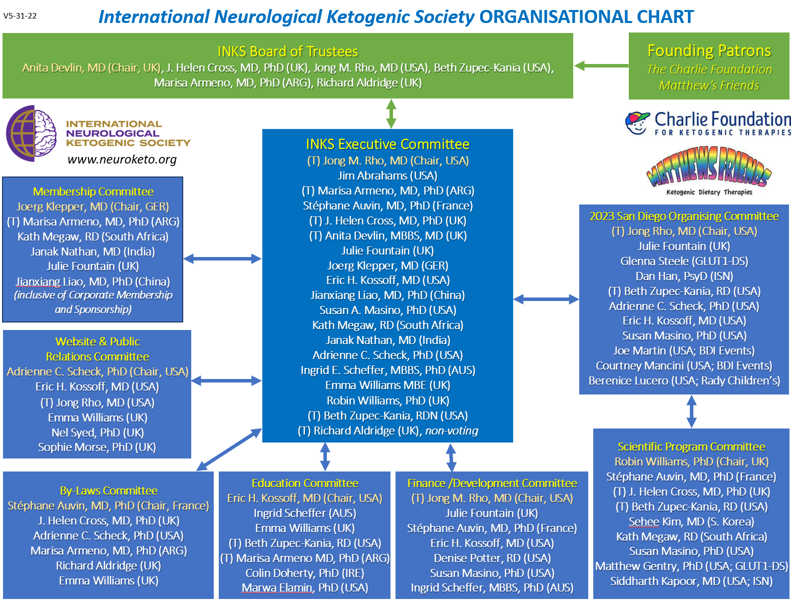 INKS COMMITTEE MEMBERS - International Neurological Ketogenic Society